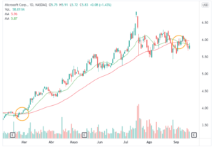 Cómo hacer BACKTESTING en TradingView: Guía paso a paso con ejemplo real