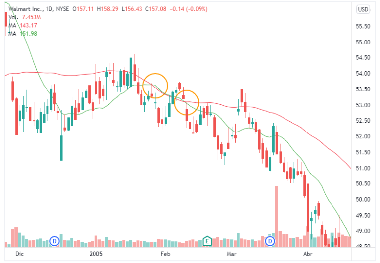 Cómo hacer BACKTESTING en TradingView: Guía paso a paso con ejemplo real