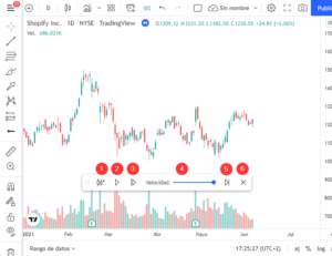 Cómo hacer BACKTESTING en TradingView: Guía paso a paso con ejemplo real