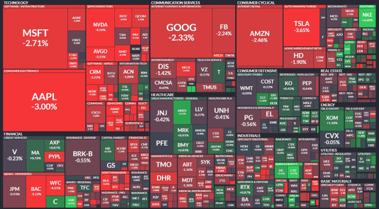 Cómo hacer BACKTESTING en TradingView: Guía paso a paso con ejemplo real