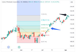 Extensiones de Fibonacci: ¿Cómo funcionan?
